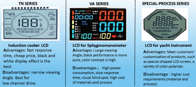 5.0V VA High Contrast LCD Display Rounded 7 Segment LCD Module